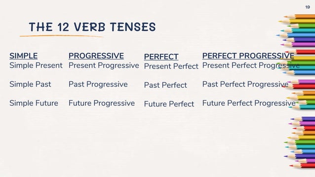 Verbs and Verb Tenses with Timeline | PDF