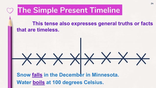 Verbs and Verb Tenses with Timeline | PDF