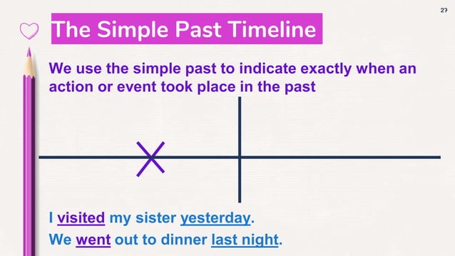 Verbs and Verb Tenses with Timeline | PDF