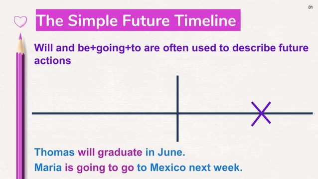 Verbs and Verb Tenses with Timeline | PDF