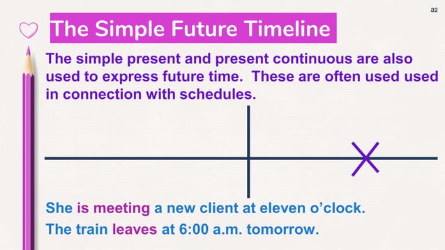 Verbs and Verb Tenses with Timeline | PDF