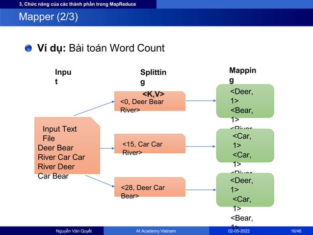Lesson 3 - Xu ly du lieu lon voi MapReduce.pptx
