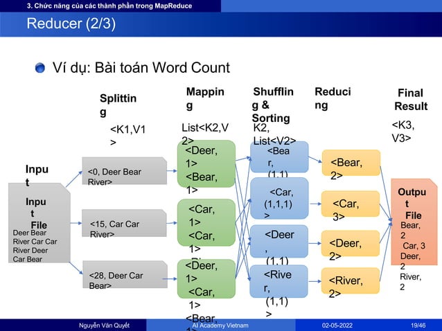 Lesson 3 - Xu ly du lieu lon voi MapReduce.pptx