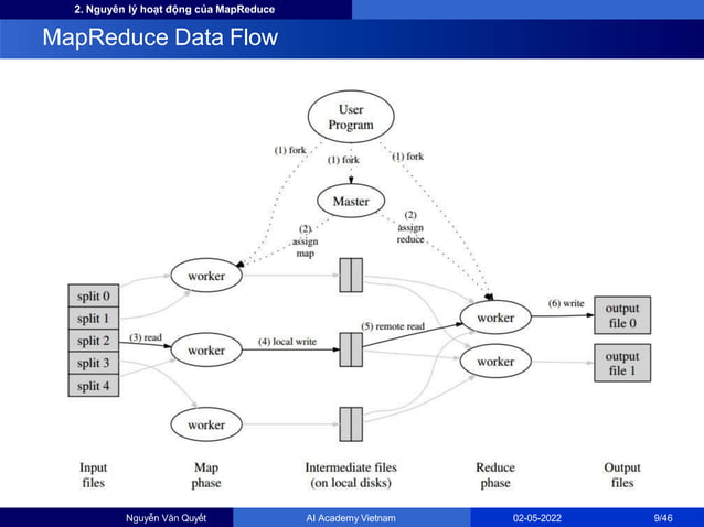 Lesson 3 - Xu ly du lieu lon voi MapReduce.pptx