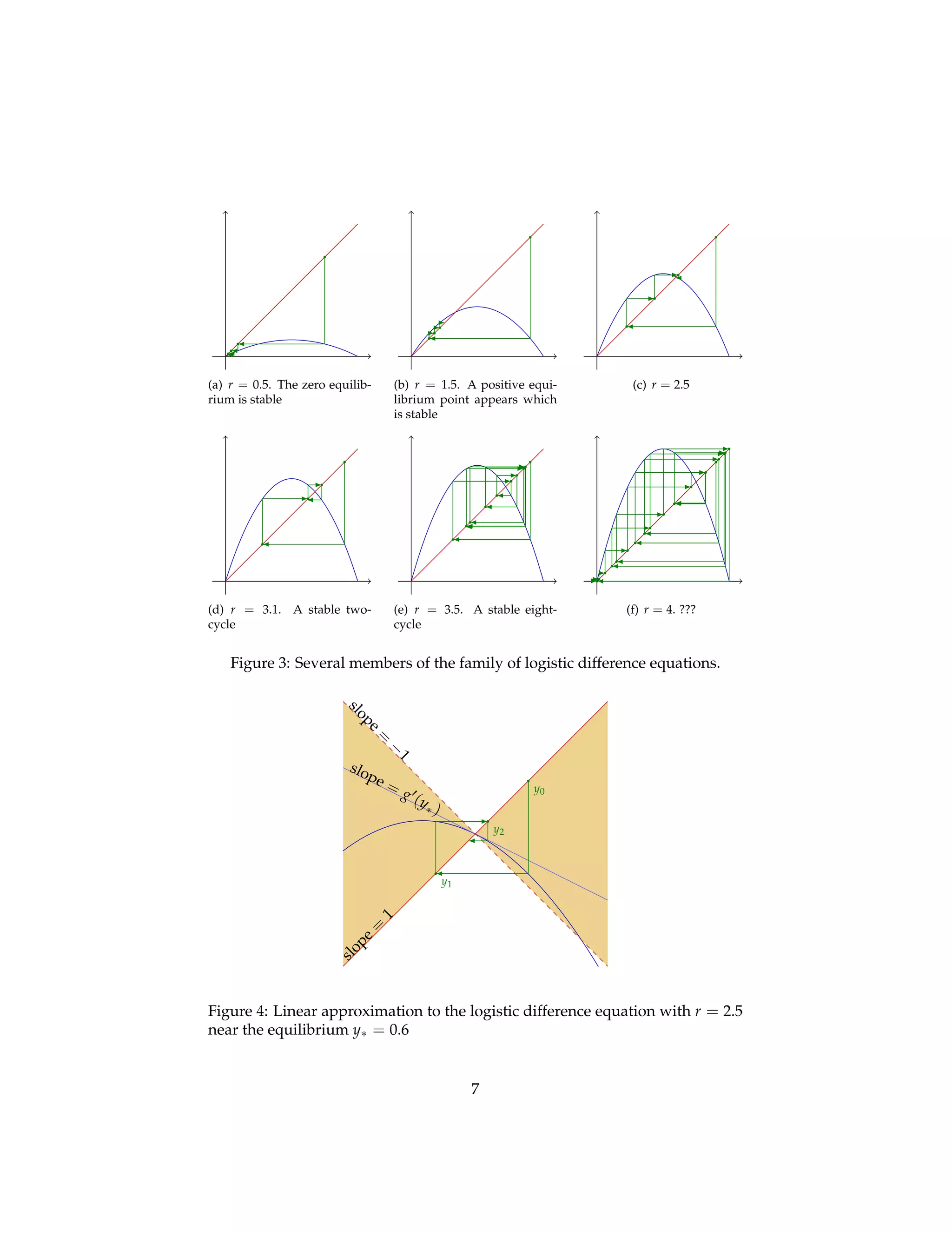 Lesson30 First Order Difference Equations Handout | PDF