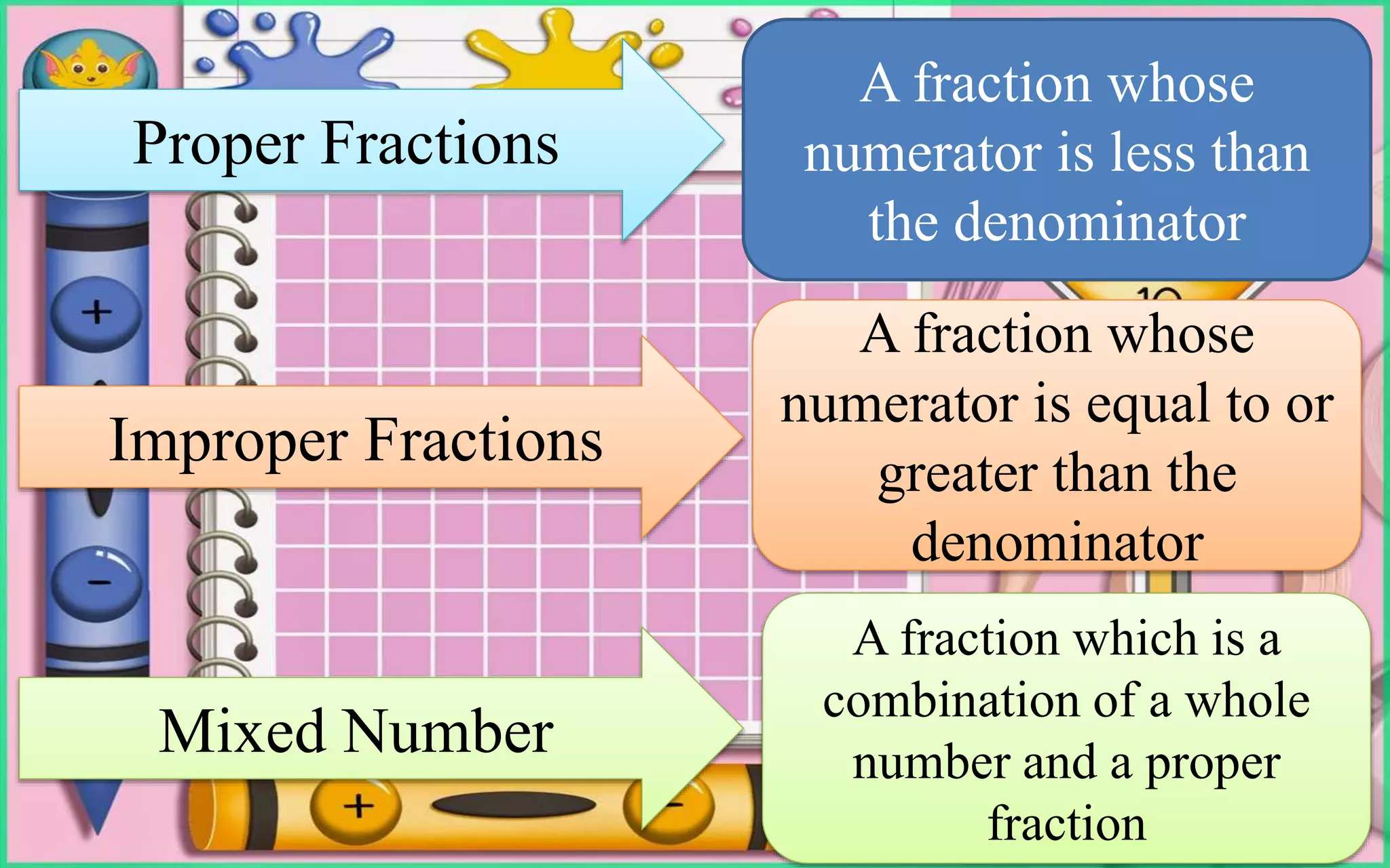 Lesson 31- Identifying Proper,Improper and Mixed number.pptx