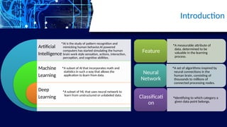 Deeplearning for Computer Vision PPT with | PPTX