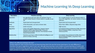 Deeplearning for Computer Vision PPT with | PPTX