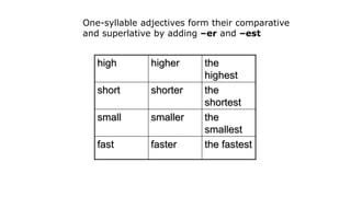 Lesson3 2 es0_17-18 | PPT