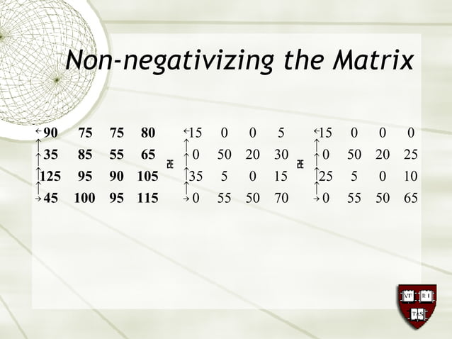 Lesson 33: The Assignment Problem | PPT | Technology & Computing