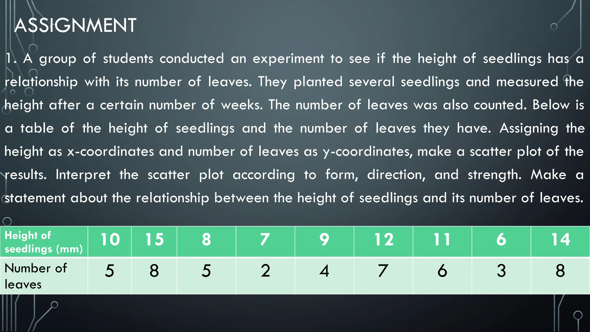 Introduction to Scatter Plot and Bivariate data | PPTX