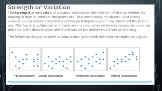 Introduction to Scatter Plot and Bivariate data | PPTX