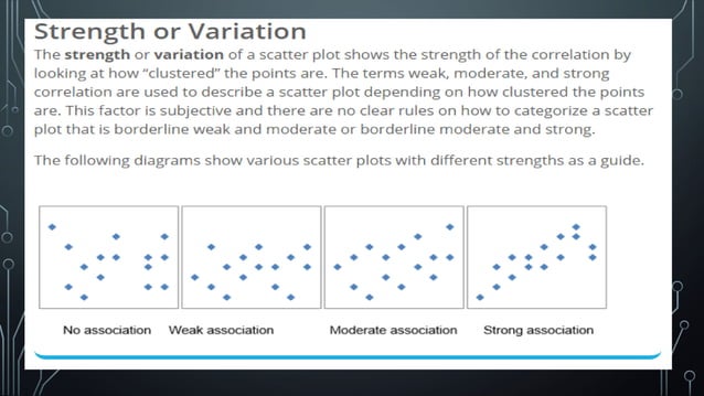 Introduction to Scatter Plot and Bivariate data | PPTX