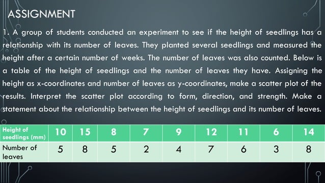 Introduction to Scatter Plot and Bivariate data | PPT
