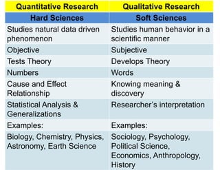 Qualitative Research: Importance in Daily Life | PPTX