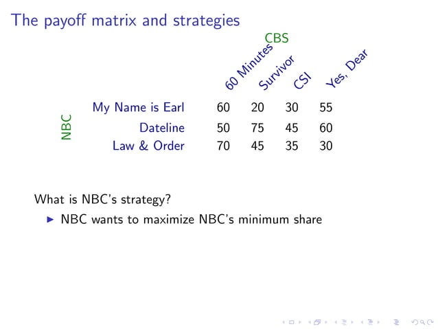 Lesson34 Intro To Game Theory Slides | PPT