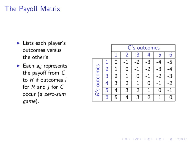 Lesson34 Intro To Game Theory Slides | PPT