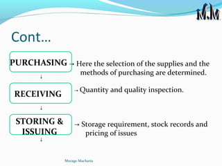 F&B Purchasing | PPT | Retail Industry | Industries