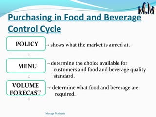 Purchasing control of food and drinks | PPT