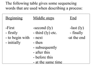 ENG101- English Comprehension- Lecture 37 | PPT
