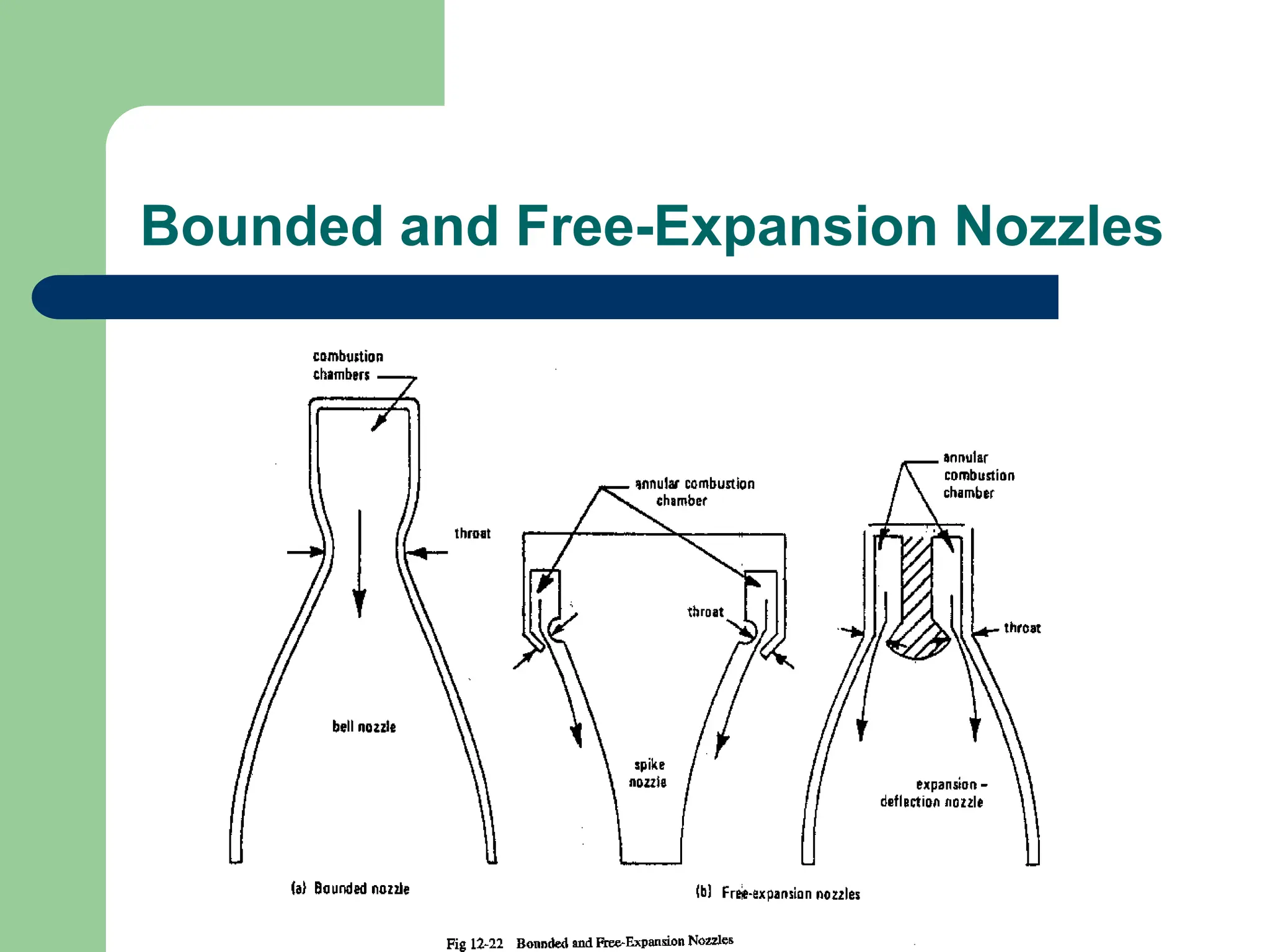 Rocket Nozzles full detaild information.ppt