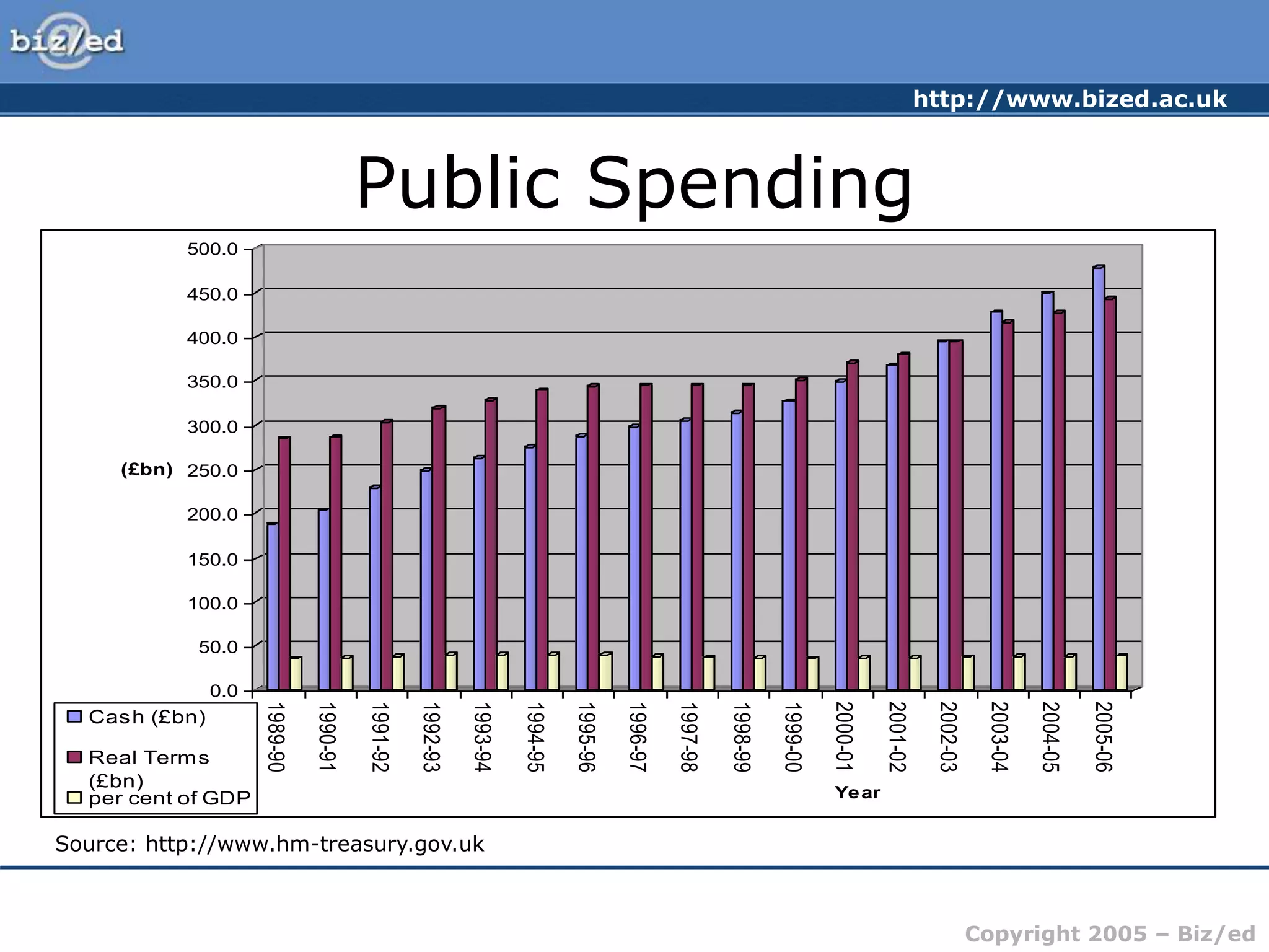Lesson 37 using macroeconomic policies | PPT