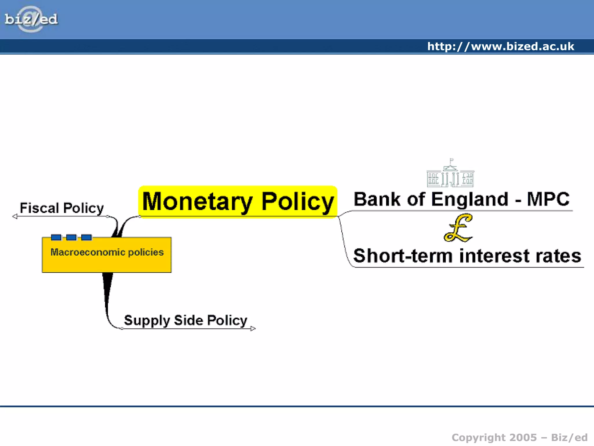 Lesson 37 using macroeconomic policies | PPT