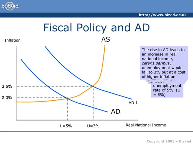 Lesson 37 using macroeconomic policies | PPT
