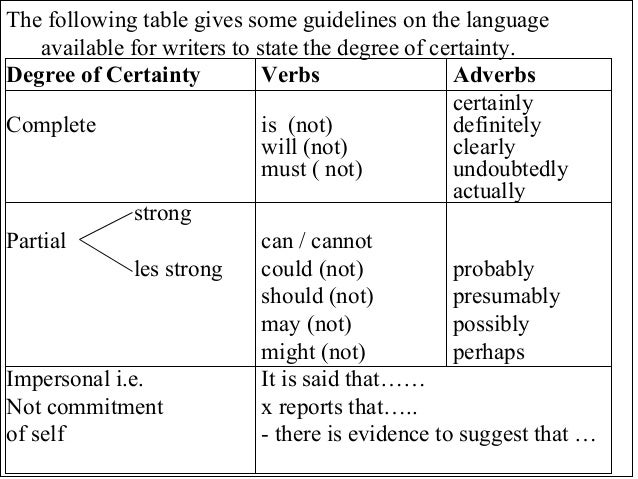 ENG101- English Comprehension- Lecture 38
