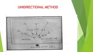 alphabet of lines | PPTX
