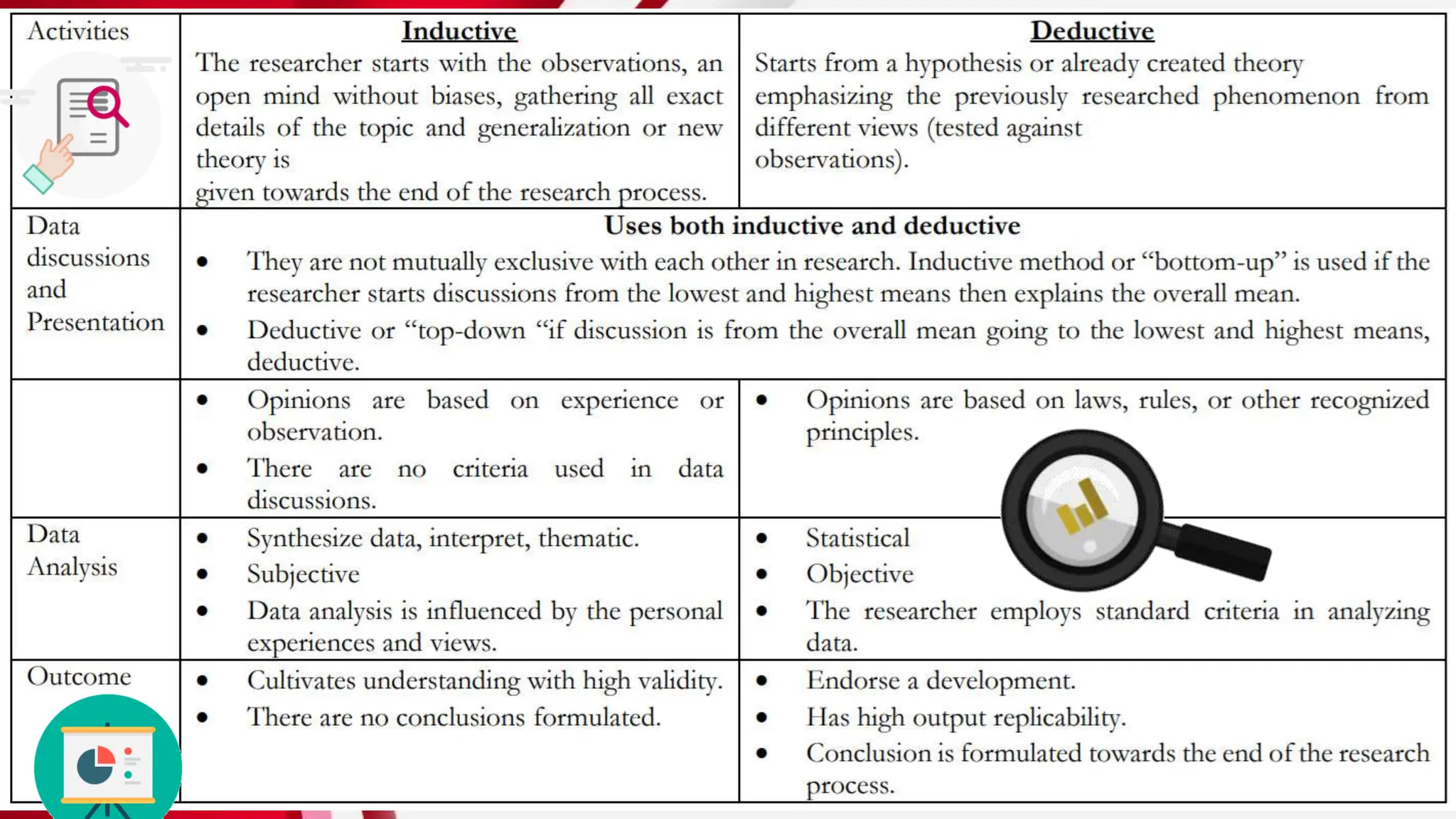 Lesson 3 and 4 Qualitative VS Quantitative, Strengths, Weaknesses and ...