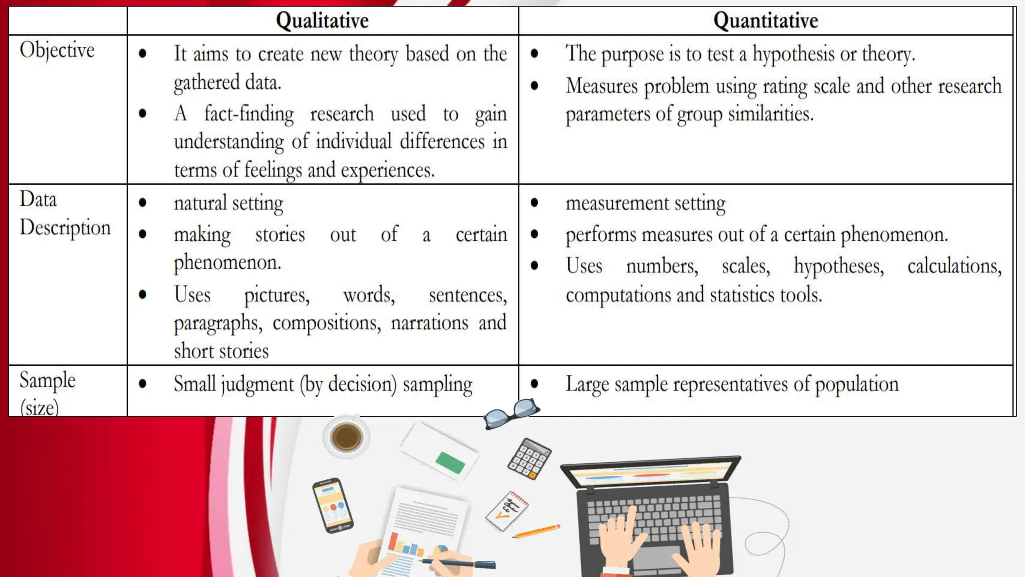 Lesson 3 and 4 Qualitative VS Quantitative, Strengths, Weaknesses and ...