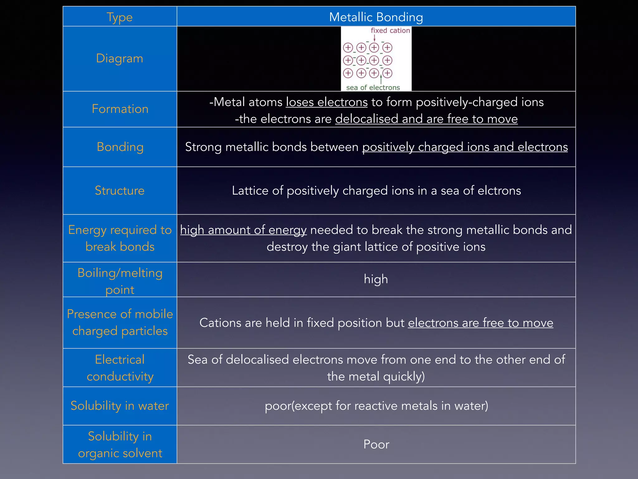 Atomic Structure | PPT
