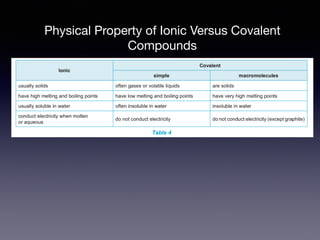 Atomic Structure | PPT