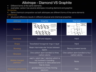 Atomic Structure | PPT