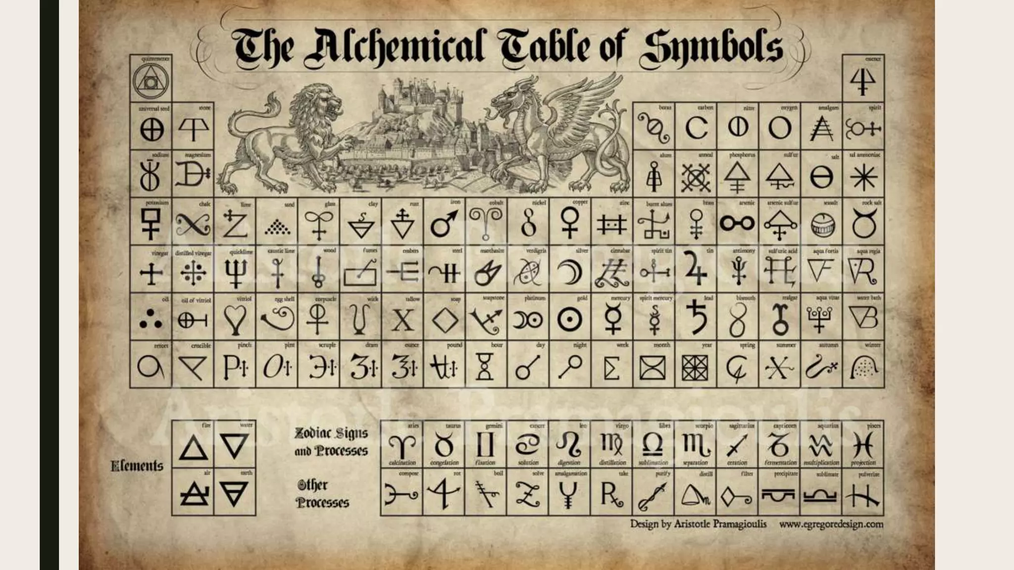 Lesson 3 Atomos, Aristotle and Alchemy (Chemistry Before Modern History ...