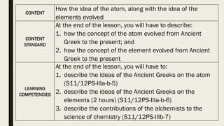 Lesson 3 Atomos, Aristotle and Alchemy (Chemistry Before Modern History ...