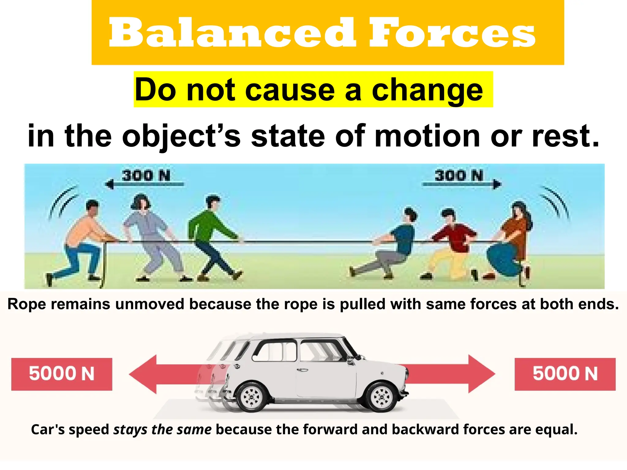 LESSON 3 BALANCED AND UNBALANCED FORCES.pptx | Physics | Science