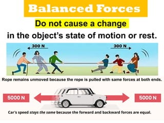 LESSON 3 BALANCED AND UNBALANCED FORCES.pptx | Physics | Science