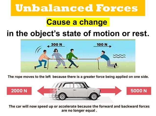 LESSON 3 BALANCED AND UNBALANCED FORCES.pptx