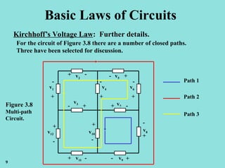 Lesson 3 Basic Circuit Laws Basic Laws of Circuits .ppt