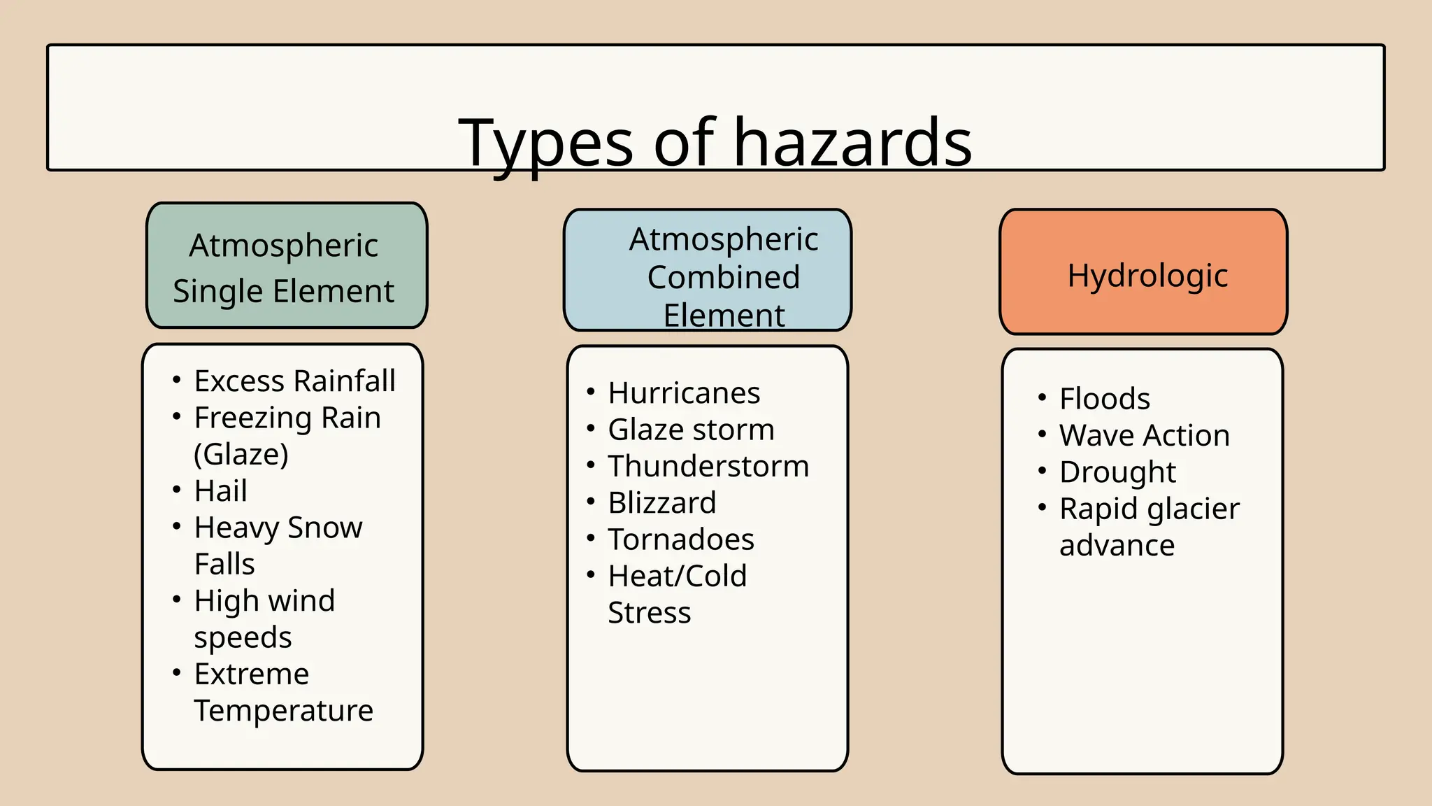 Lesson 3 Basic Concept of Hazard.pptx................... | PPTX