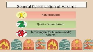 Lesson 3 Basic Concept of Hazard.pptx................... | PPTX