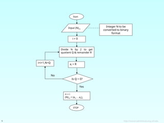 Lesson 3 Binary Representation.ppt good for students | PPT