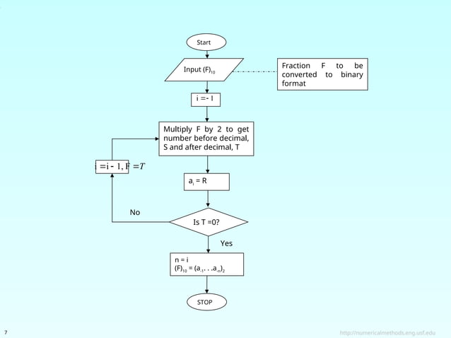 Lesson 3 Binary Representation.ppt good for students | PPT