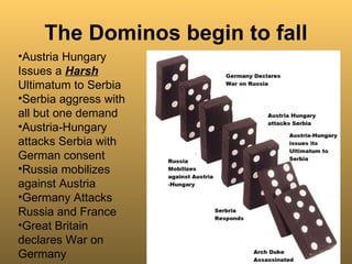 Lecture on WWI Causes | PPT