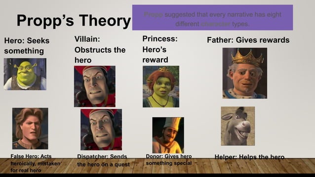 Lesson 3 character conventions | PPT