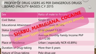Lesson 3 Classification of Drug Use and Abuse.pptx