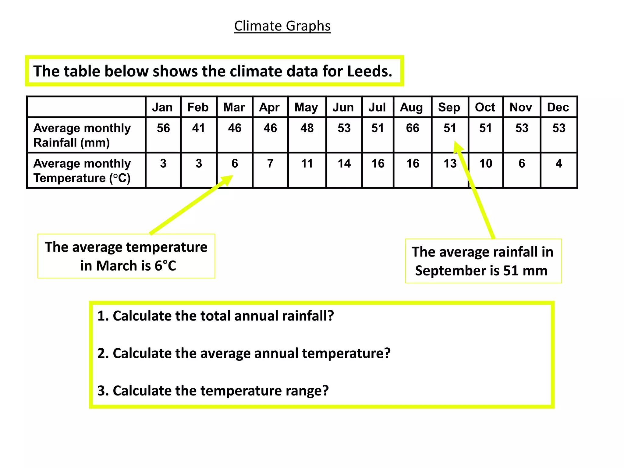 Lesson 3 climate graphs and pressure | PPTX
