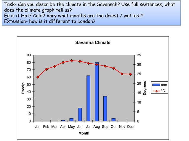 Lesson 3 climate graphs and pressure | PPTX
